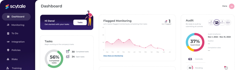 Automated PCI-DSS Compliance | Scytale