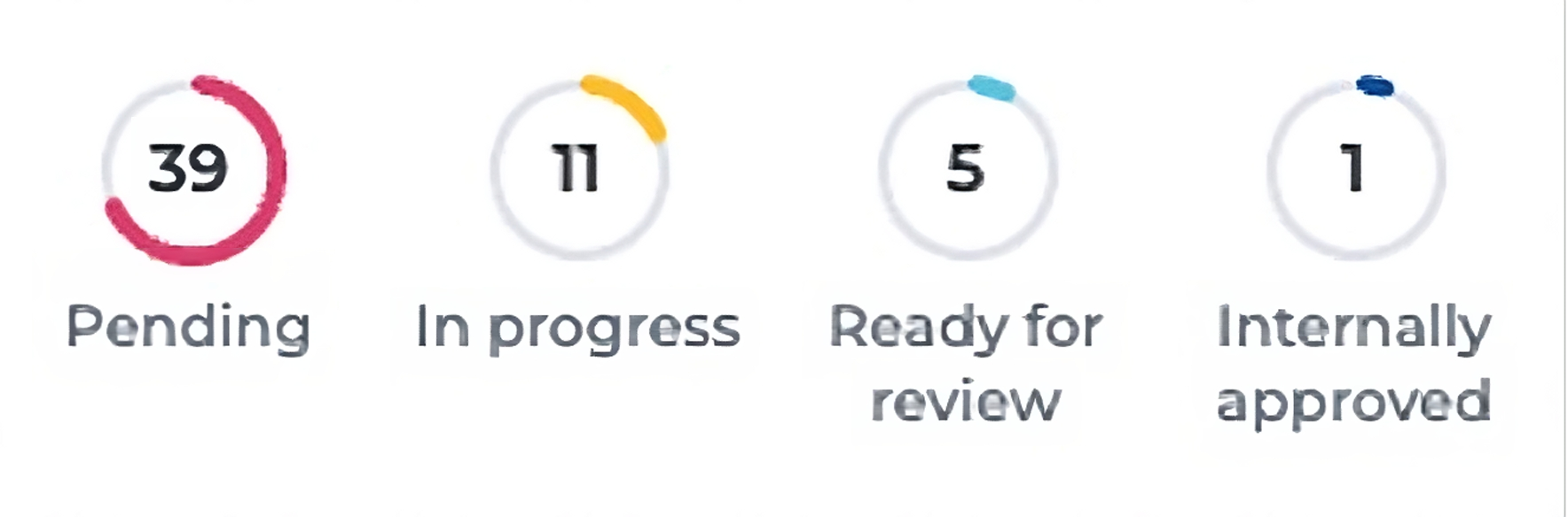 Introducing the New Edition of Our Auditor Mode! | Scytale