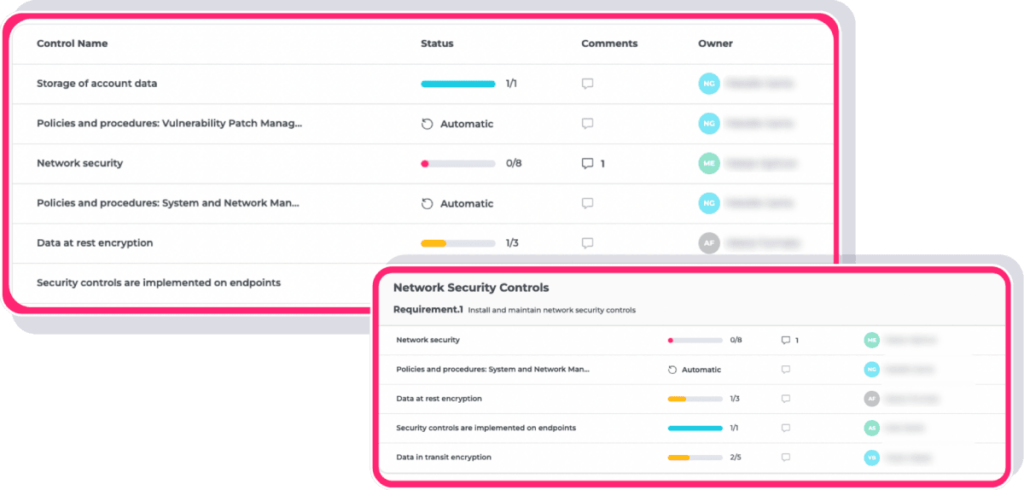 Automated PCI-DSS Compliance | Scytale