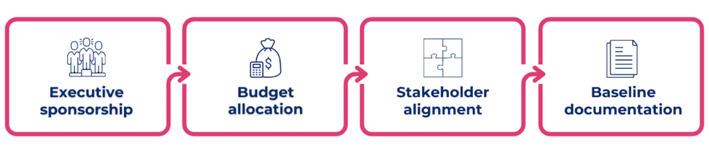 How to Implement a GRC Program: A Step-by-Step Guide | Scytale